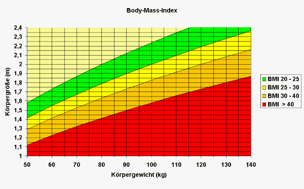 Fitmingo Wie Bestimmen Sie Bmi Fitmingo Wie Bestimmen Sie Bmi